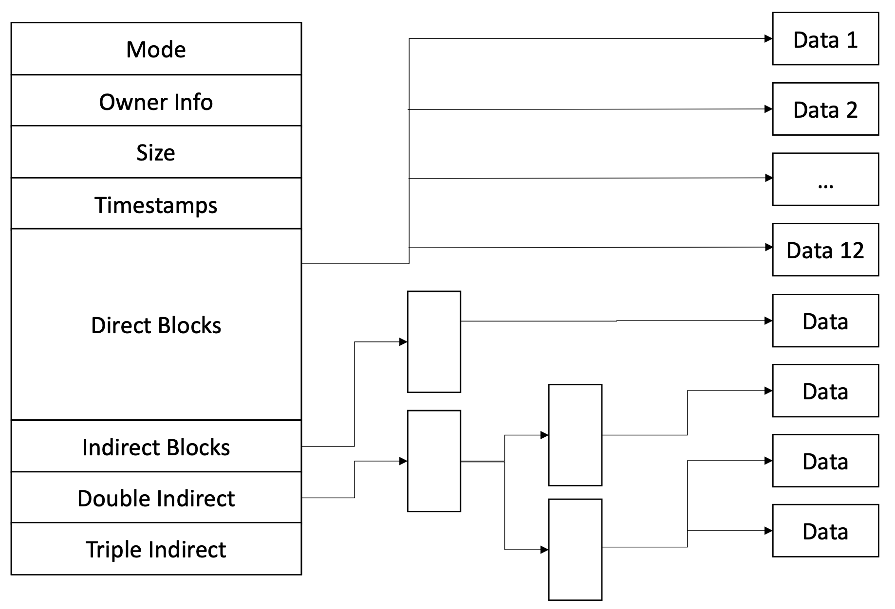 Ext Linux Filesystem Dhananjay s Blog